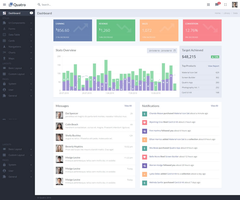Quatro Responsive Bootstrap 4 Admin HTML Theme / Template Review